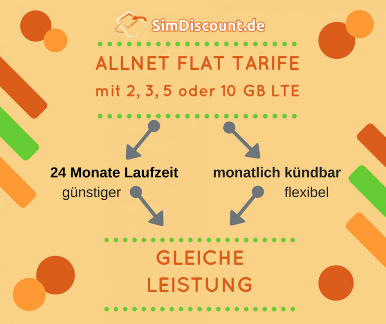 Handy Flat Vergleich - Günstige Allnet Flats finden - SimDiscount